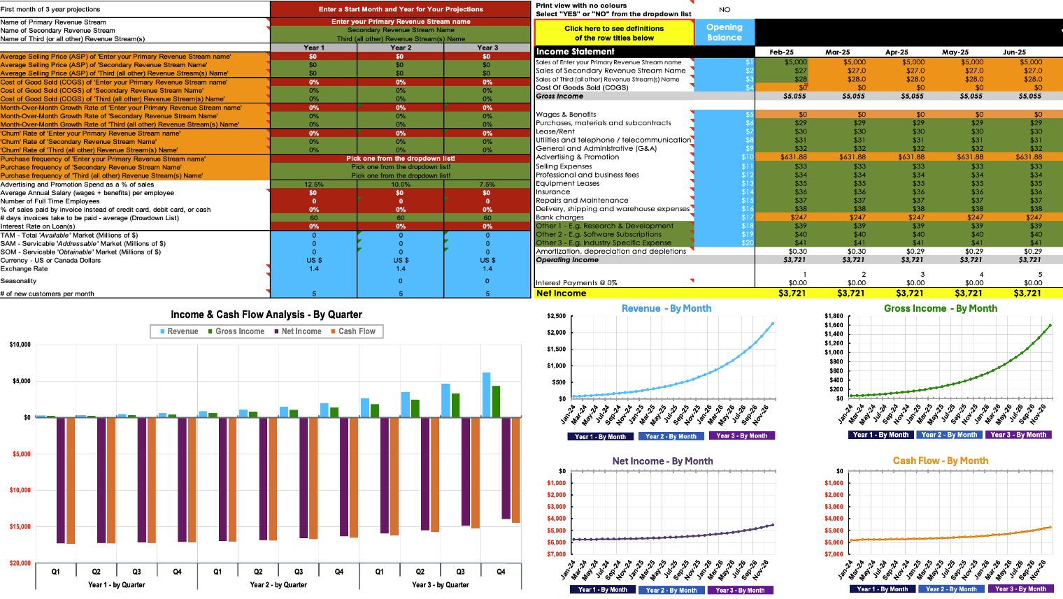 Financial Projections Spreadsheet | Help a Startup Out
