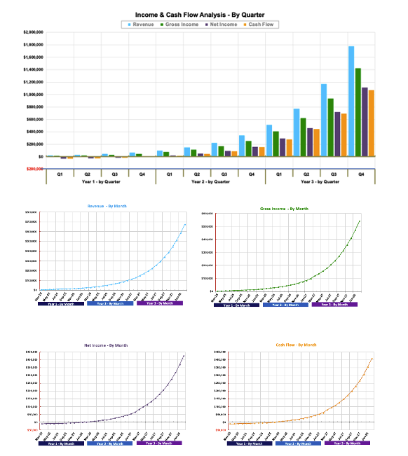 3 Year Financial Projections Templates | Help a Startup Out